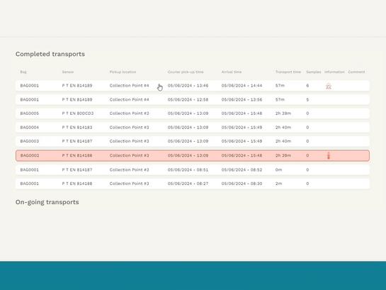 Tracie transport monitoring