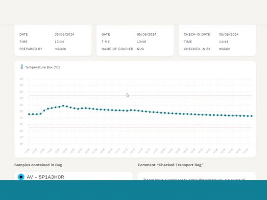 Tracie transport monitoring